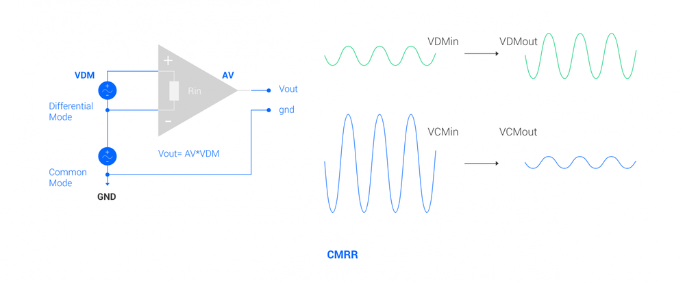 Main features of the EEG amplifier explained | Bitbrain