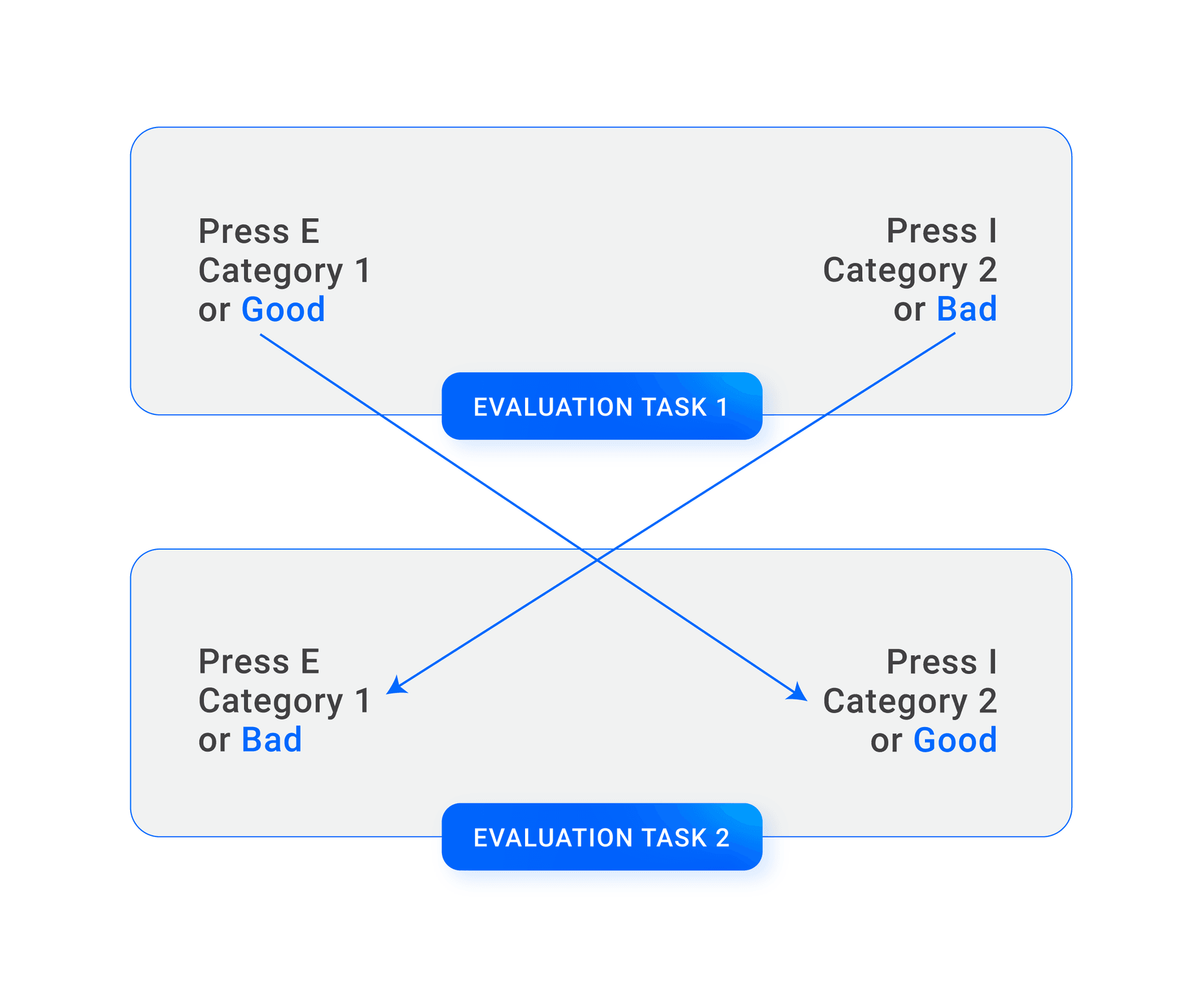 What is an Implicit Association Test (IAT)? | Bitbrain